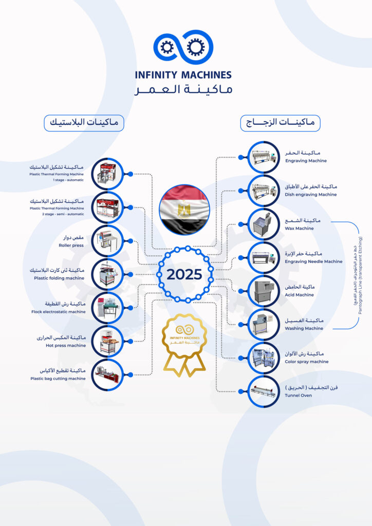 About Us - Infinity Machines